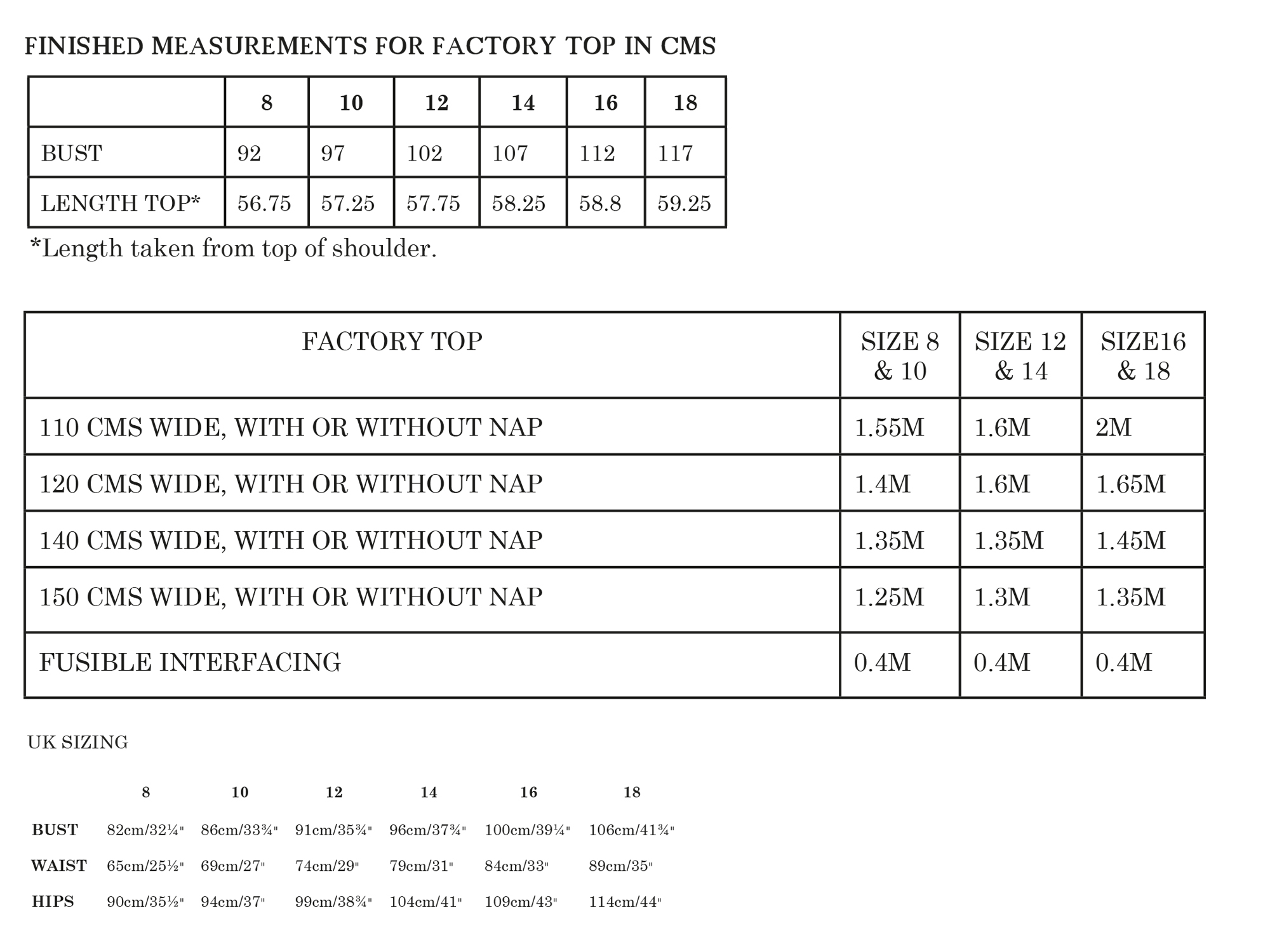 Factory Top Addition PDF - Merchant & Mills