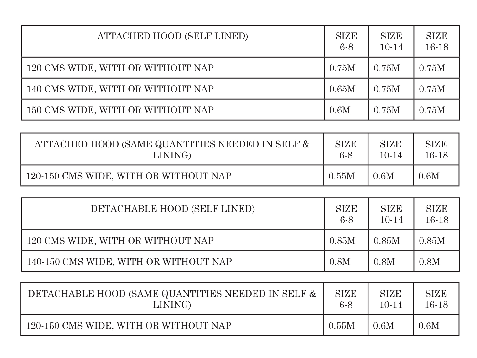 TN31 Parka Hood Addition PDF - Merchant & Mills
