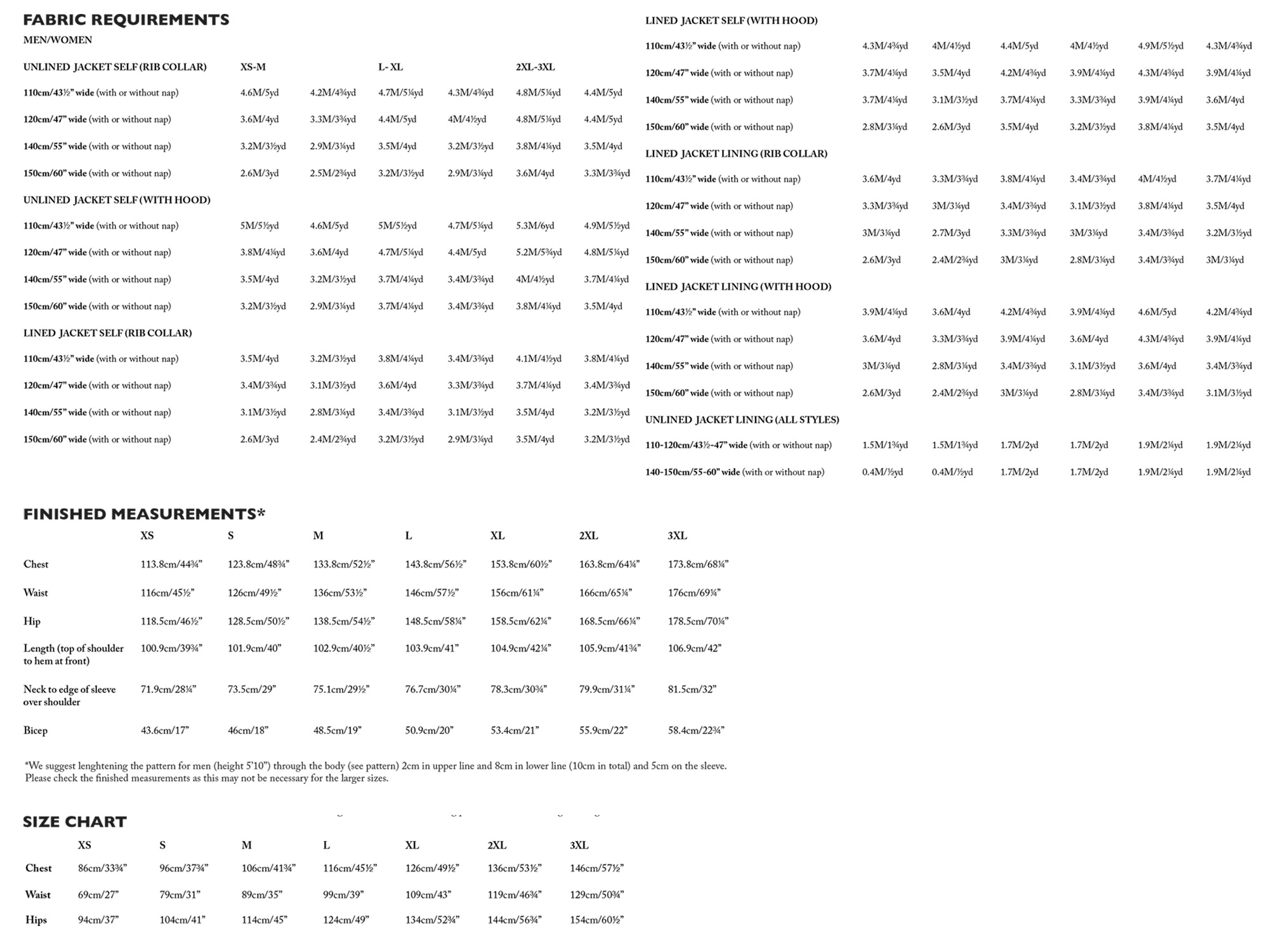 The TN34 Parka Sewing Pattern